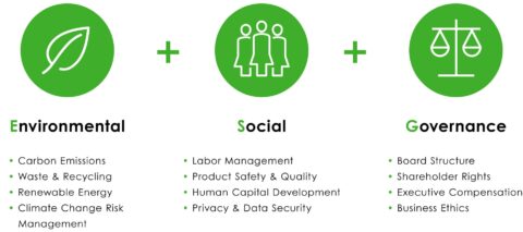 How ESG and Sustainability are Shaping Digital Infrastructure and Data ...