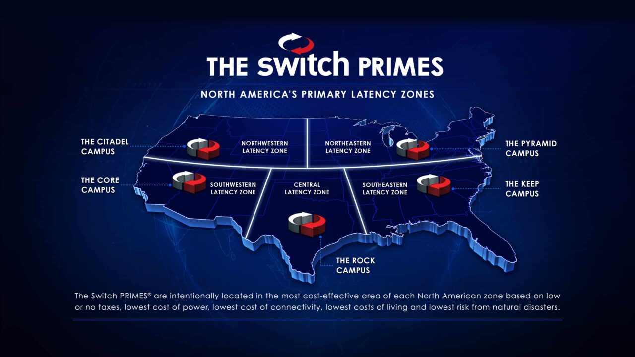 Partner Portal - Switch